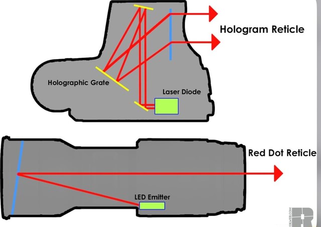 Hologram Reticle Red Dot Reticle - iFunny