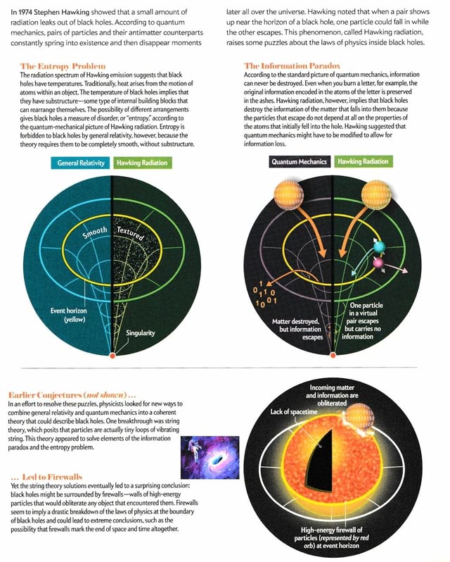 In 1974 Stephen Hawking showed that a small amount of radiation leaks ...