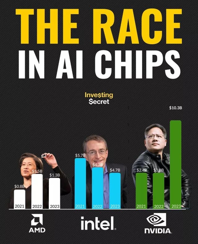 Nvidia has emerged as the leader in the AI chip market with its Data ...