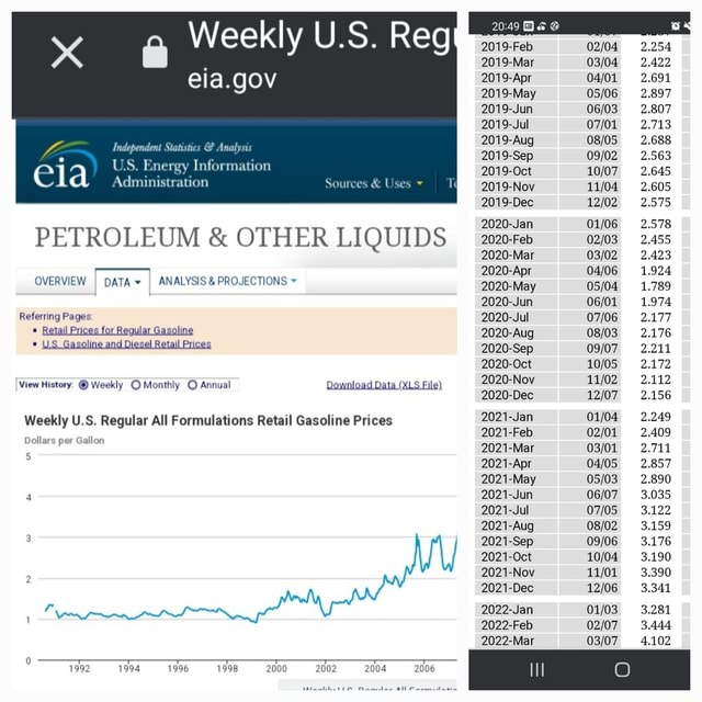 PETROLEUM & OTHER LIQUIDS OVERVIEW I DATA Referring Pages Retail Prices ...