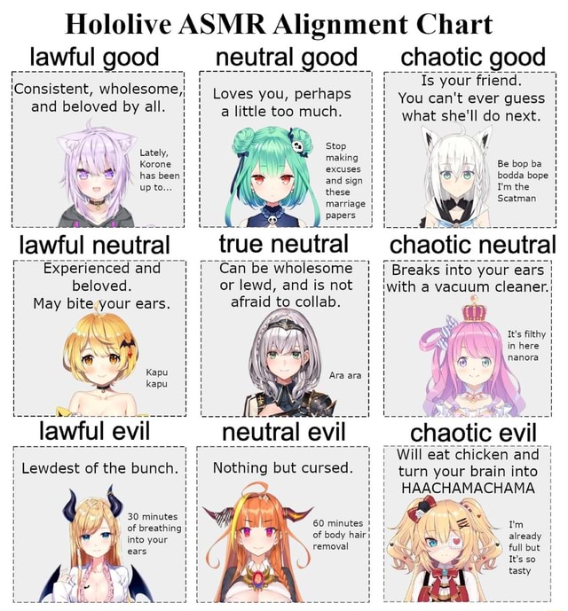 Hololive ASMR Alignment Chart neutral good chaotic good lawful good ...