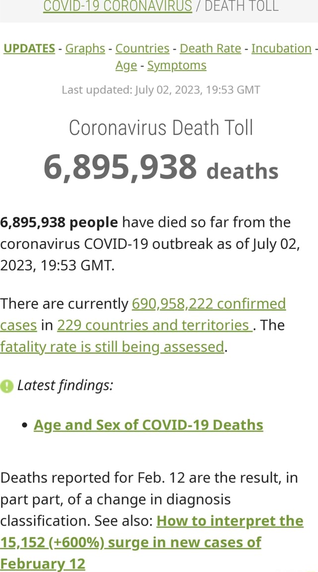 DEATH TOLL UPDATES - Graphs - Countries - Death Rate - Incubation - Age ...