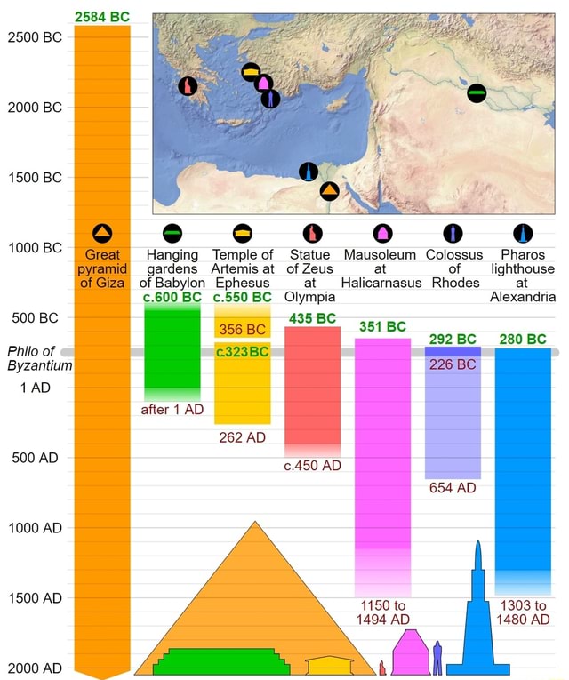 2584 BC 2500 BC 2000 BC 1500 BC 1000 BC Great I Hanging Temple of ...
