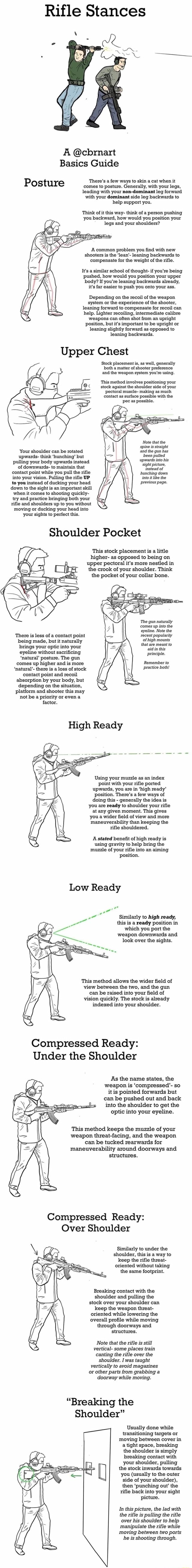 Rifle Stances A @cbrnart Basics Guide Posture There's comes to a few ...