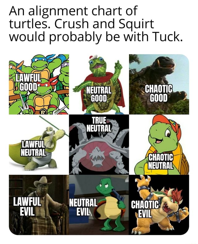 An alignment chart of turtles. Crush and Squirt would probably be with ...