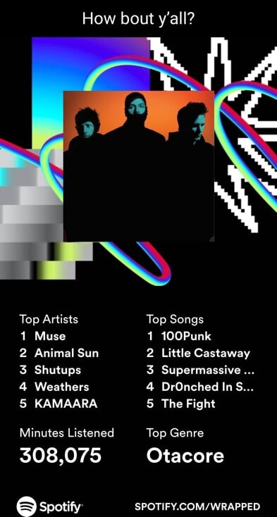How bout y'all? Top Artists Muse 2 Animal Sun 3 Shutups 4 Weathers 5 ...