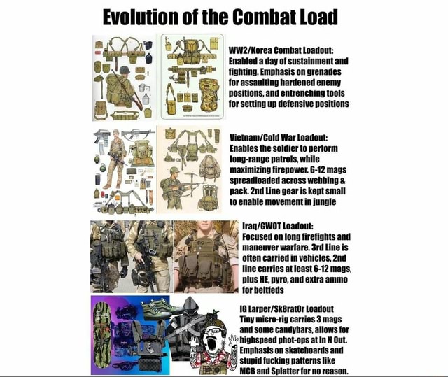 Evolution of the Combat Load Combat Loadout: Enabled a day of ...