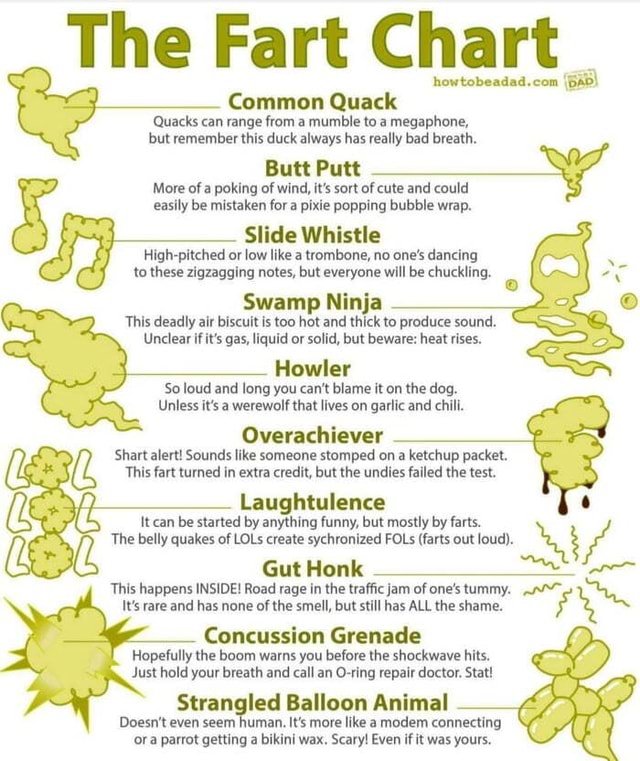 The Fart Chart Common Quack Quacks can range from a mumble to a ...
