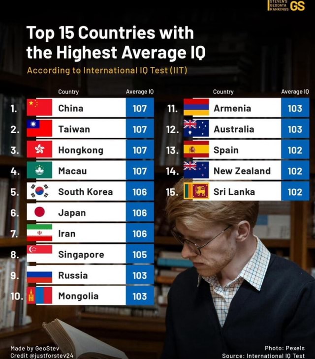 Top 15 Countries with the Highest Average IQ According to International ...