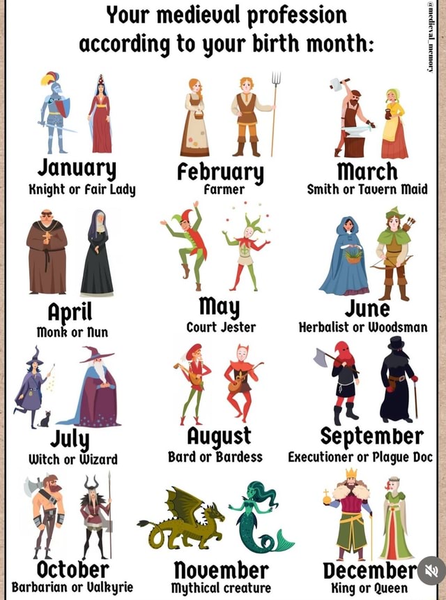 Your medieval profession according to your birth month: (e Loppoee ...