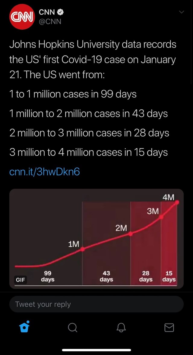 Johns Hopkins University data records the US' first Covid-19 case on ...