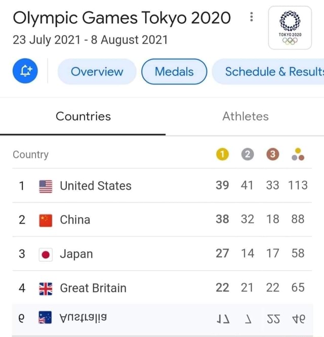 Olympic Games Tokyo 2020 23 July 2021 - 8 August 2021 Overview Viedals ...