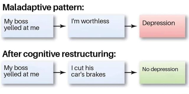Maladaptive pattern: My boss I'm worthless yelled at iviy boss me I ...