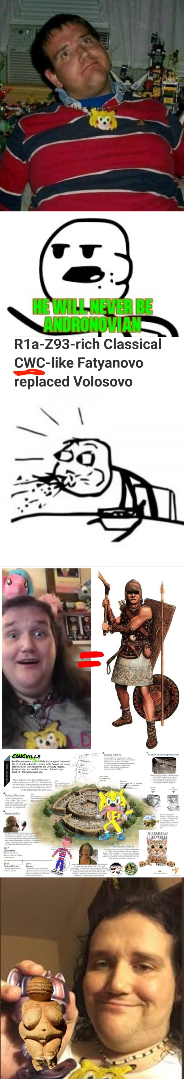 R1a-Z93-rich Classical CWC-like Fatyanovo replaced Volosovo Bronze Age ...