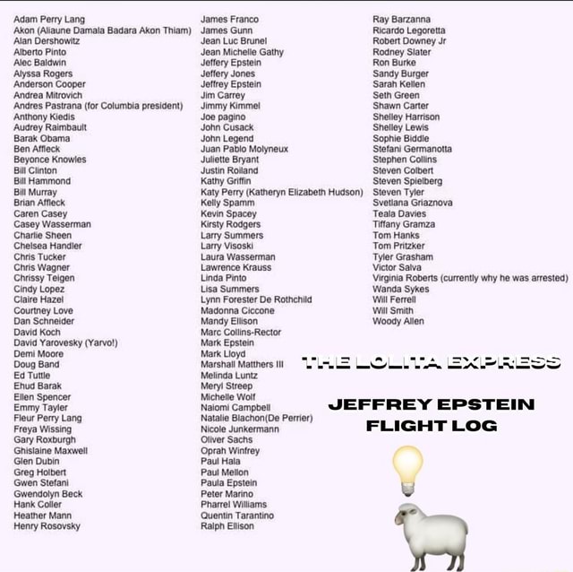 Adam Perry Lang Akon (Aliaune Damala Badara Akon Thiam) Alan Dershowitz ...