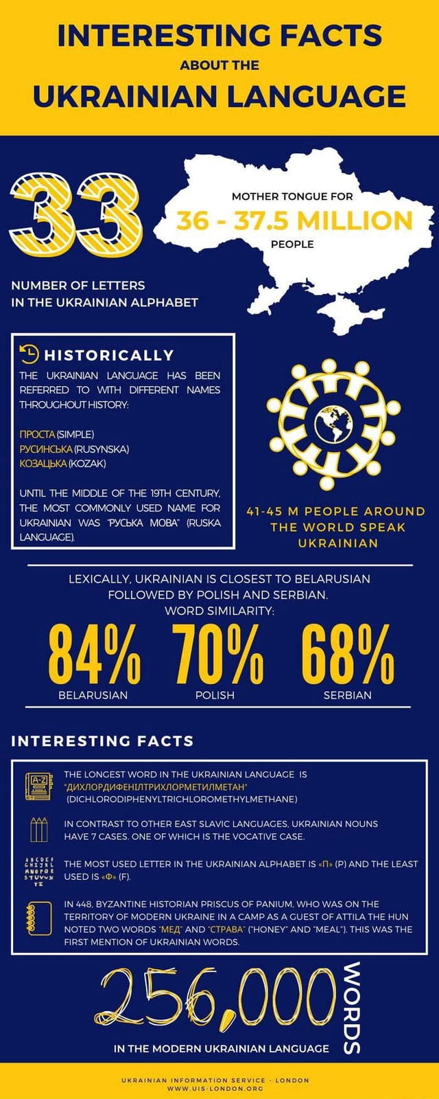 INTERESTING FACTS ABOUT THE UKRAINIAN LANGUAGE MOTHER TONGUE FOR 36 37. ...