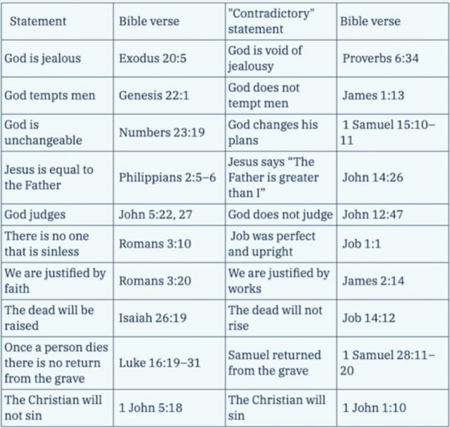 Statement Bible verse God is jealous Exodus the Pather that is sinless ...
