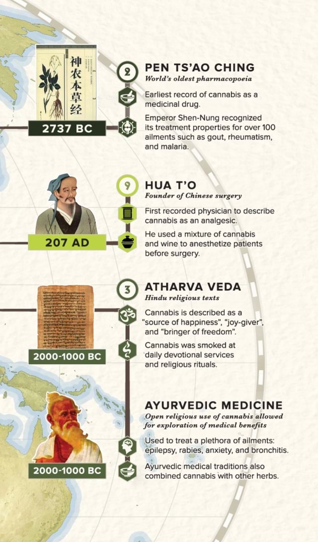 PEN TS'AO CHING World's oldest pharmacopoeia Earliest record of ...