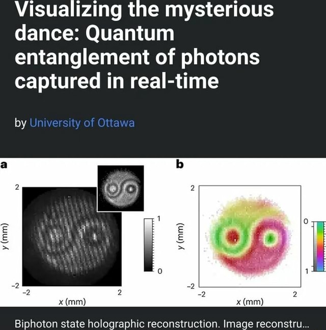 Visualizing the mysterious dance: Quantum entanglement of photons ... Visualizing the mysterious dance: Quantum entanglement of photons ...