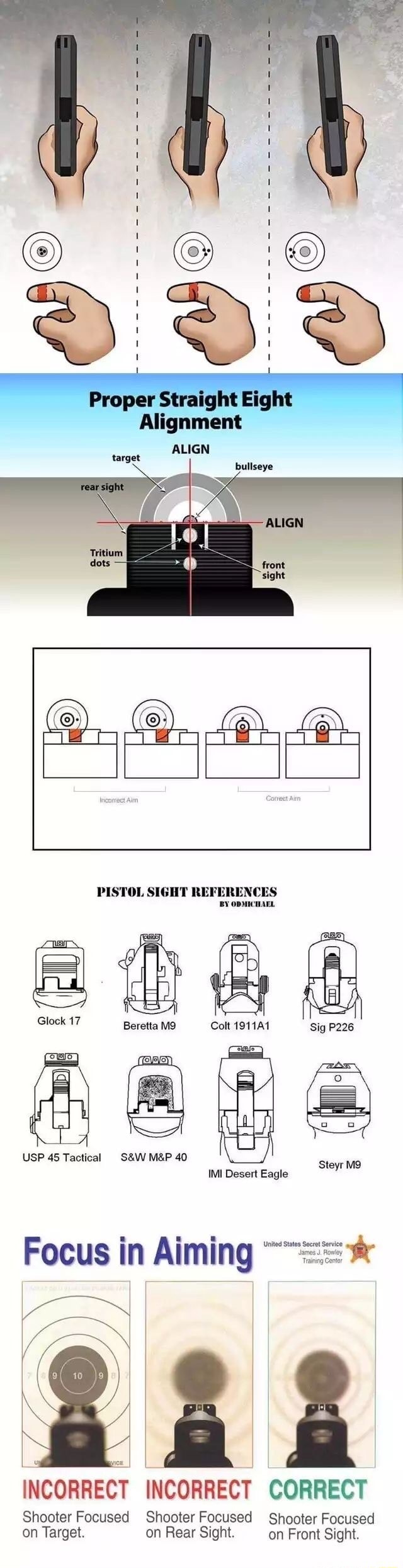 Proper Straight Eight Alignment PISTOL SIGHT REFERENCES BY ODMICHAEL SS ...