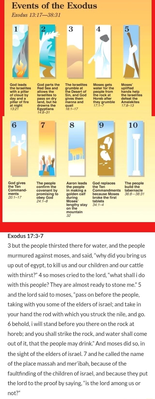 Events of the Exodus Exodus 1 we 'e God leads God parts the ...