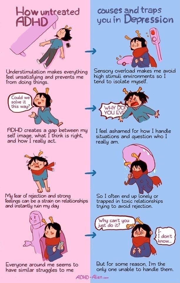 How untreated uses and traps DHD you in Depression Understimulation ...