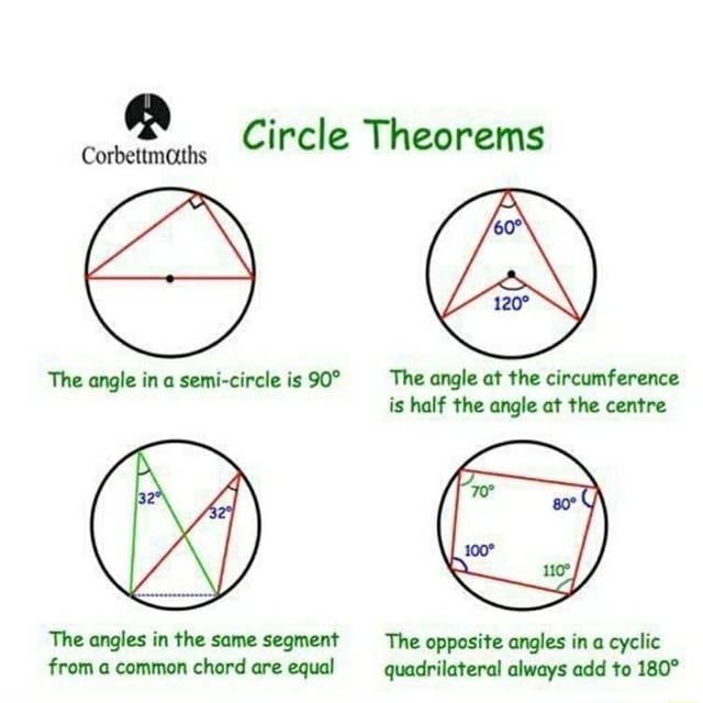 Circle Theorems Corbettmaths The Angle In A Semi circle Is The Angle At Circle Theorems Corbettmaths The Angle In A Semi circle Is The Angle At