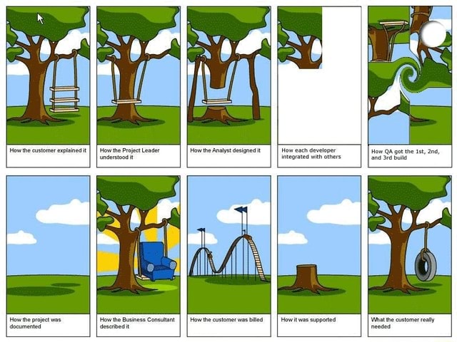 How the customer explained it How the Project Leader understood it How ...