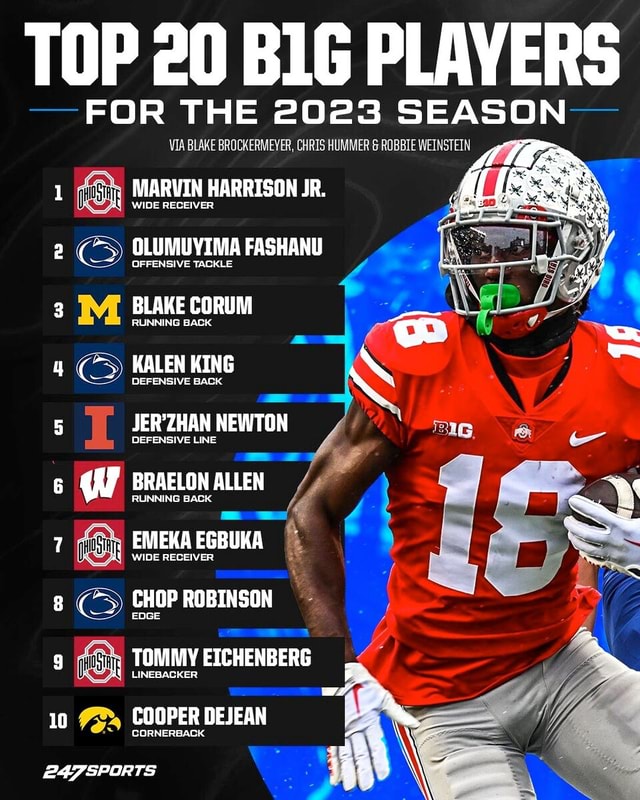 TOP 20 BIG PLAYERS FOR THE 2023 SEASON VIA BLAKE BROCKERMEYER, CHRIS ...