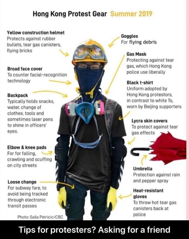 Hong Kong Protest Gear Yellow construction helmet Protects against ...