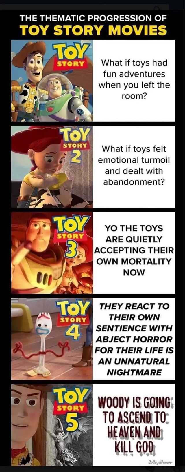 THE THEMATIC PROGRESSION OF TOY STORY MOVIES What if toys had fun ...