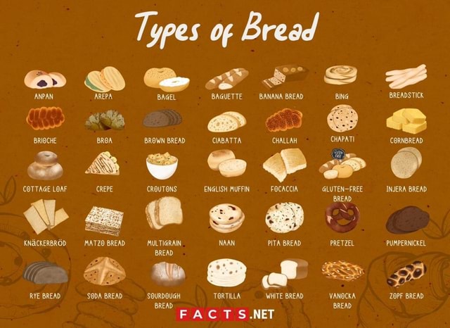 Types of Bread ANPAN AREPA BAGEL BAGUETTE BANANA BREAD BING BREADSTICK ...