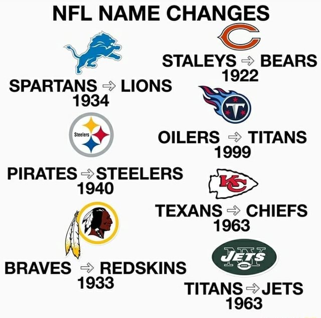 NFL NAME CHANGES = STALEYS = BEARS 1999 1940 TEXANS CHIEFS a 1933 ...