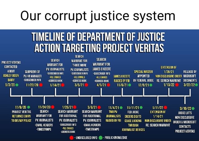 Our corrupt justice system TIMELINE OF DEPARTMENT OF JUSTICE ACTION ...