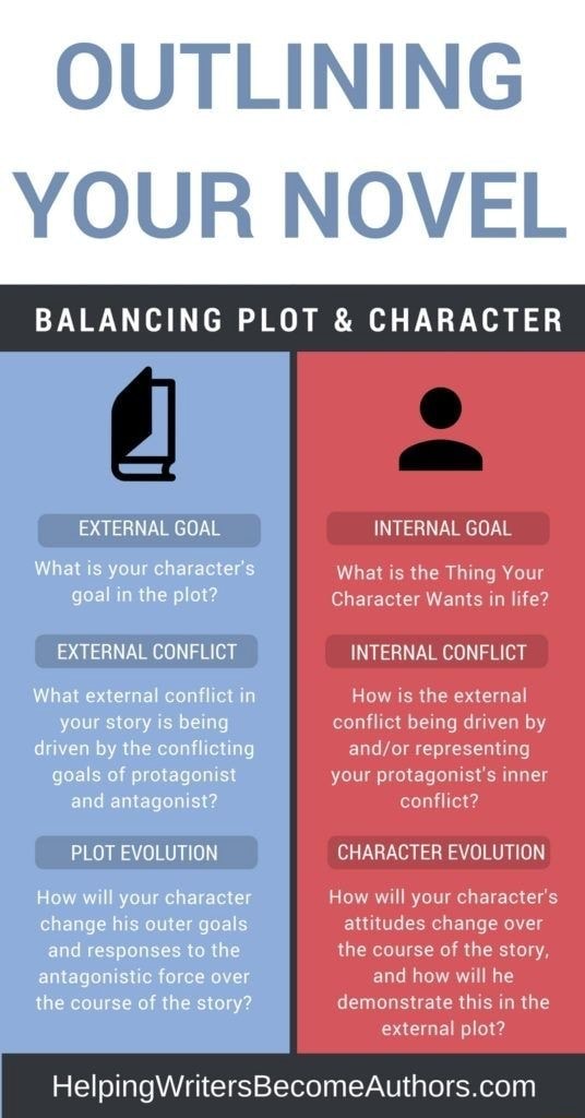 OUTLINING YOUR NOVEL BALANCING PLOT & CHARACTER EXTERNAL GOAL What is ...