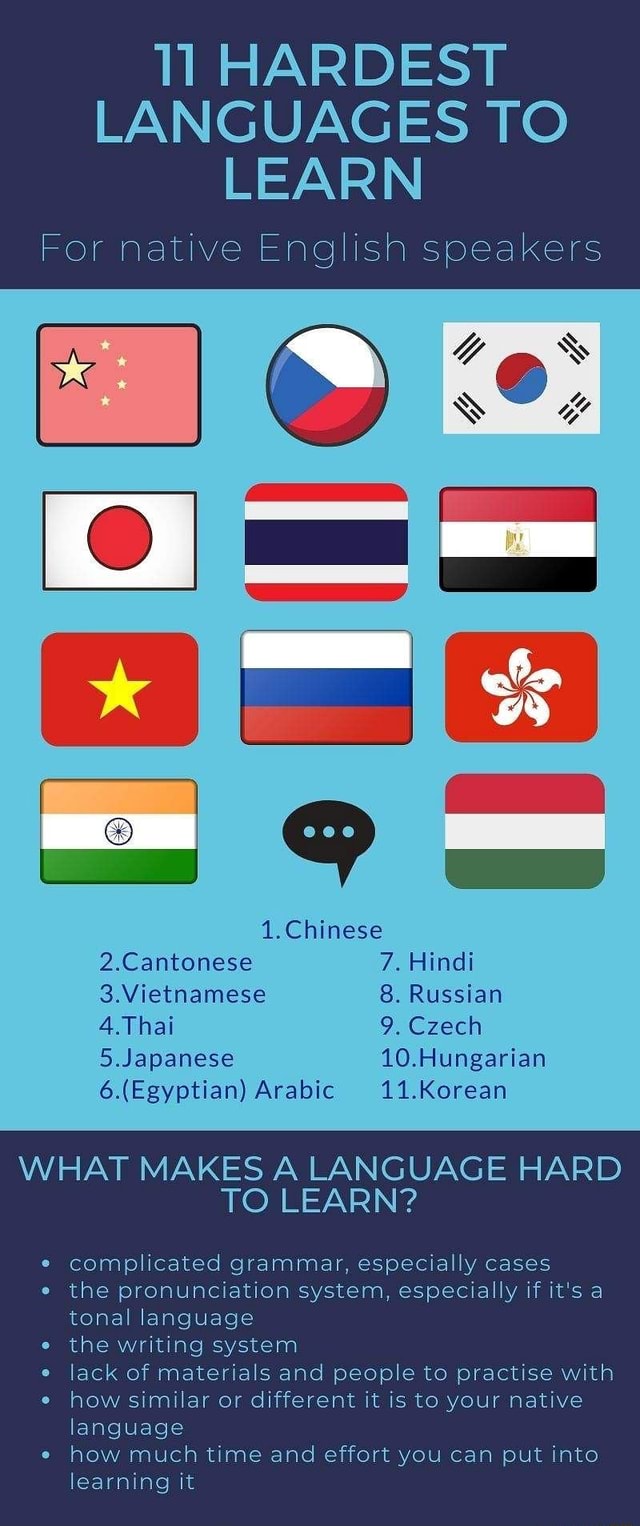 How hard is chinese to learn for english speakers