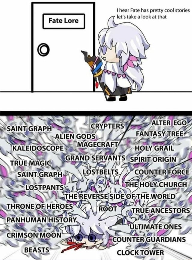 I hear Fate has pretty cool stories let's take a look at that Fate Lore ...