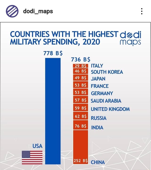 COUNTRIES WITH THE HIGHEST qZdi MILITARY SPENDING, 2020 maps dodi_maps ...