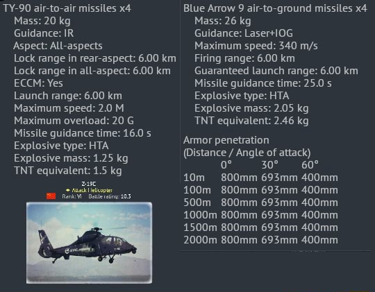 TY-90 air-to-air missiles Mass: 20 kg Guidance: IR Aspect: All-aspects ...