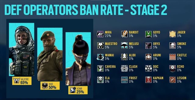 DEF OPERATORS BAN RATE - STAGE 2 KAID 50% AZAMI MIRA BANDIT 10% 5% ...