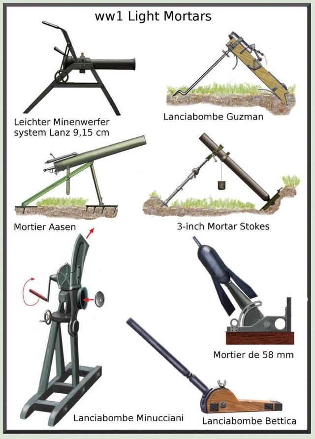 Ww Light Mortars Lanciabombe Guzman Leichter Minenwerfer system Lanz 9 ...