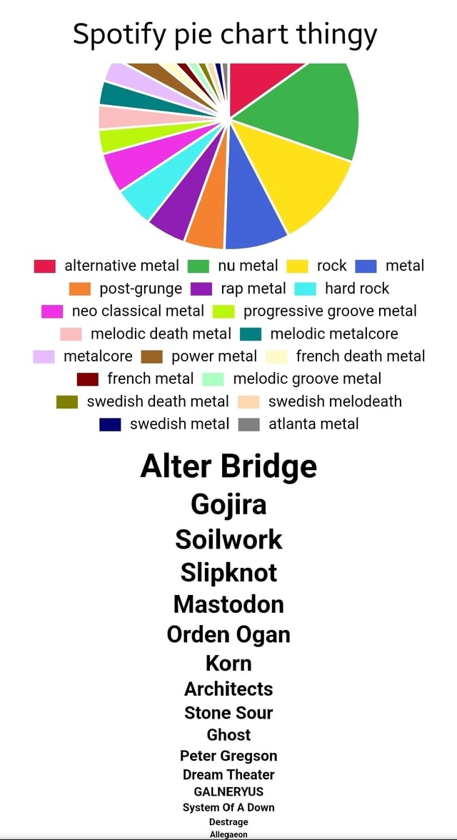Spotify pie chart thingy alternative metal nu metal rock metal post ...