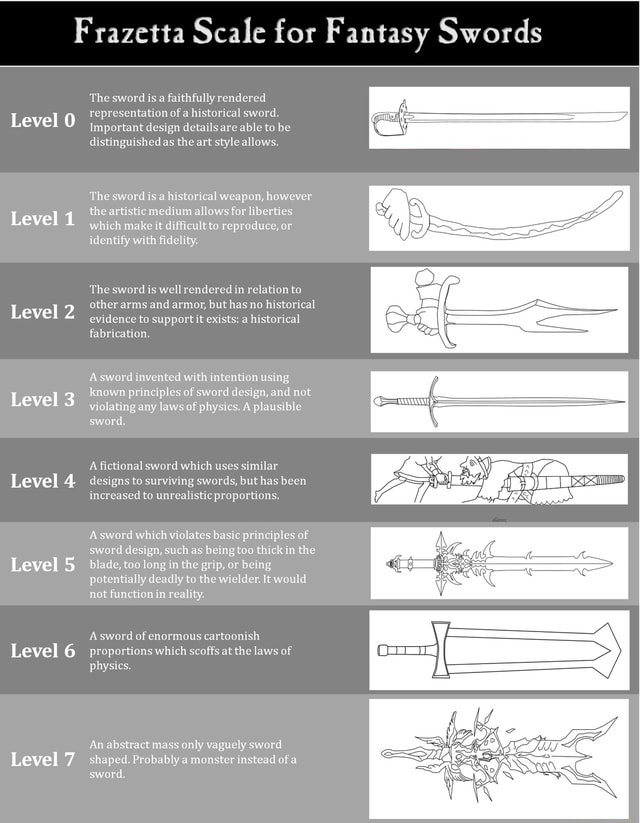 Less distracting line art - Frazetta Scale for Fantasy Swords The sword ...