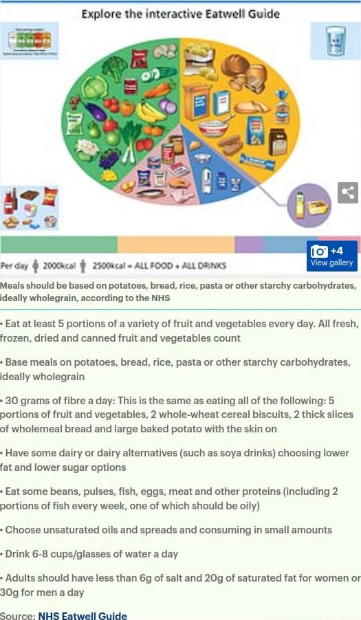 Explore the interactive Eatwell Guide SSS Per cay Z500KCal ALL FOOD ...