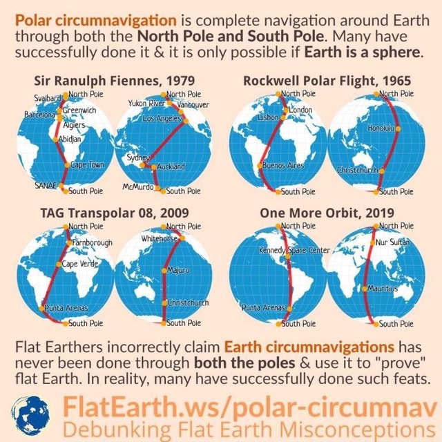 Polar circumnavigation is complete navigation around Earth through both ...