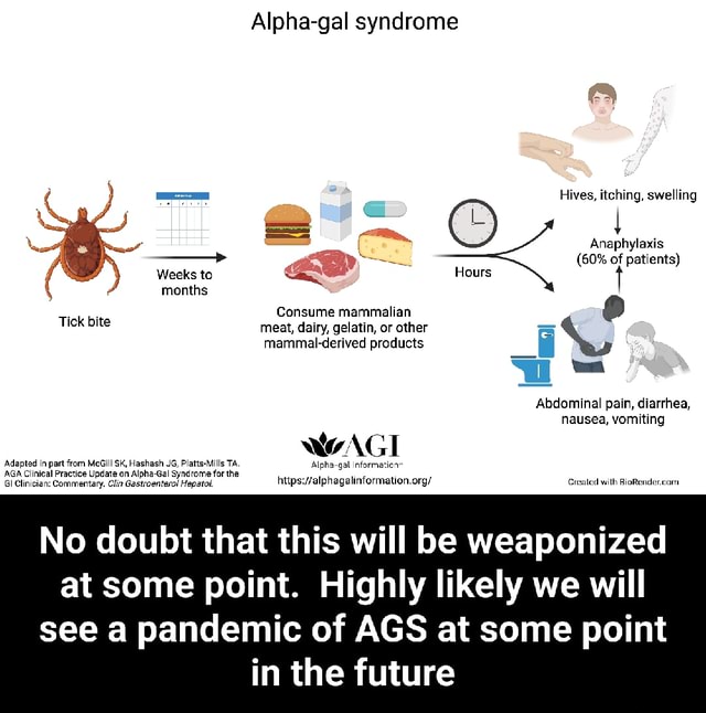 Alpha-gal syndrome Hives, itching, swelling Ss Anaphylaxis (60% of ...