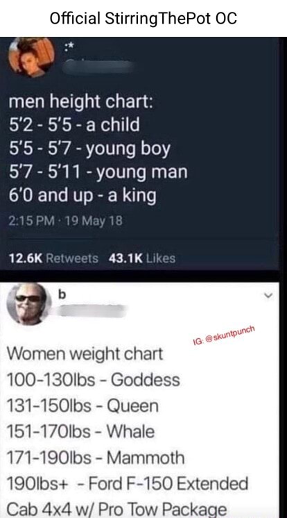 Official StirringThePot OC men height chart: 5'2- child 5'5 - 5'7 ...