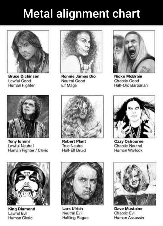 Metal alignment chart Bruce Dickinson Ronnie James Dio Nicko McBrain ...