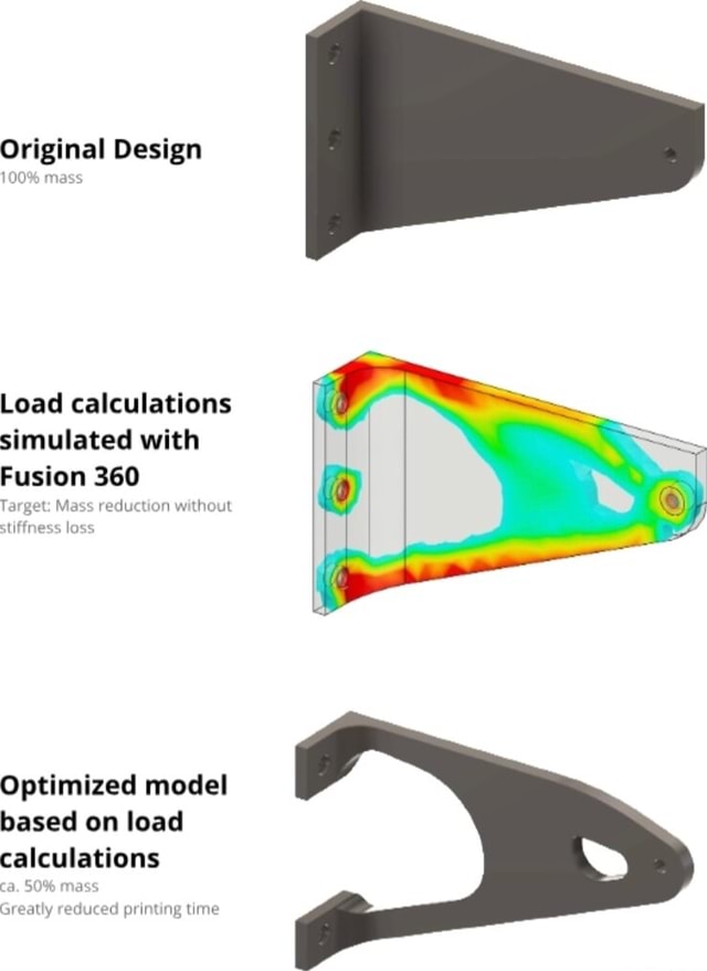 Original Design 100% mass Load calculations simulated with Fusion 360 ...