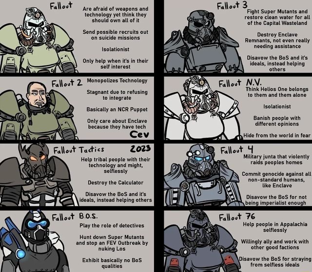 Fallout 3 Fight Super Mutants and restore clean water for all of the ...